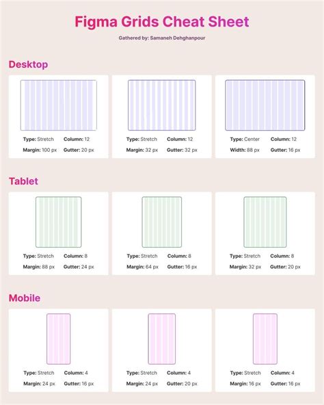 Figma Code Tips 💓 Figma Css Styling Wireframes Mockups Cheatsjeet