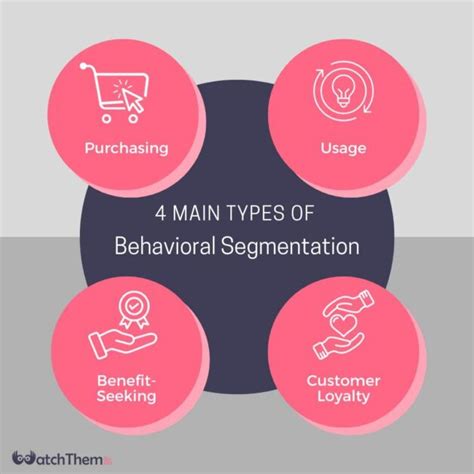 Behavioral Segmentation 4 Main Types Top Examples In 2024