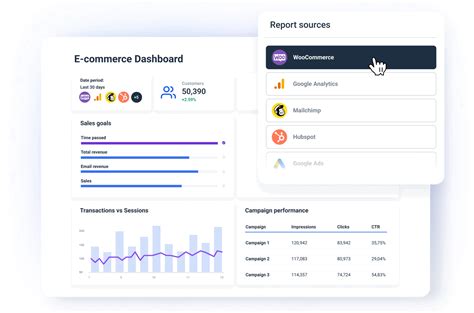Woocommerce Dashboard For Marketers Whatagraph