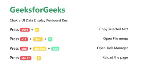 Chakra Ui Data Display Keyboard Key Geeksforgeeks