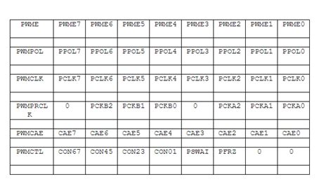2 write an instruction sequence to generate a 6 khz