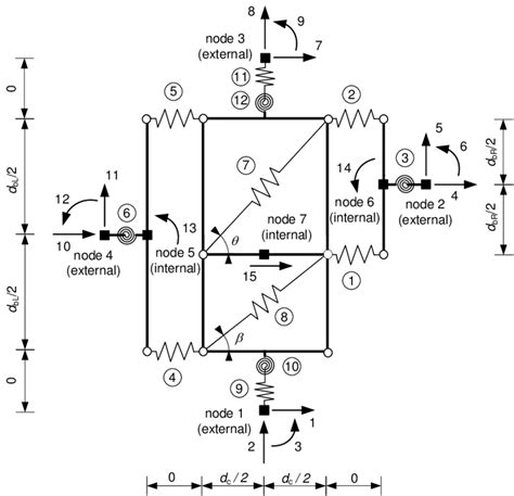 Single Panel SP Beam To Column Joint Model Download Scientific Diagram