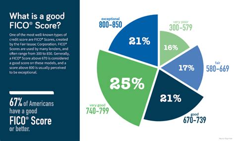 Does Mortgage Pre Approval Affect Credit Score Heres What You Need To