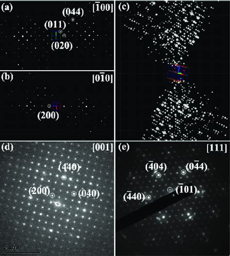 Tem Data A−c Rotation Electron Diffraction Red Data D E Download Scientific Diagram