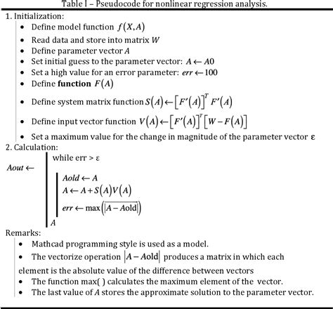 Table I From Matrix Formulation For Linear And First Order Nonlinear