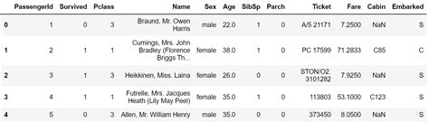 Kaggle泰坦尼克号船员获救预测学习 知乎