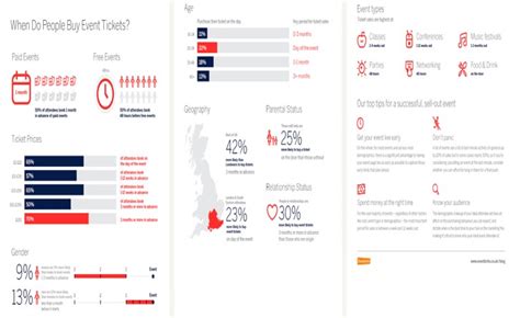 How Much Does It Cost To Create An Eventbrite Clone Merehead