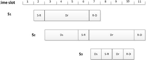 Figure 2 From Buffer Aided Max Link Relay Selection In Amplify And
