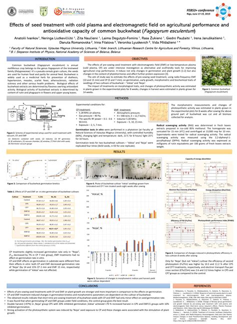 Pdf Effects Of Seed Treatment With Cold Plasma And Electromagnetic