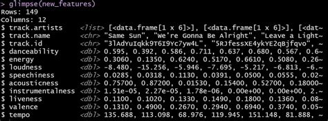 Github Samurai Dataspotifydataanalysis