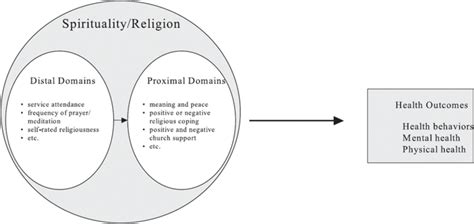 Distal Proximal Framework Of Rs Download Scientific Diagram