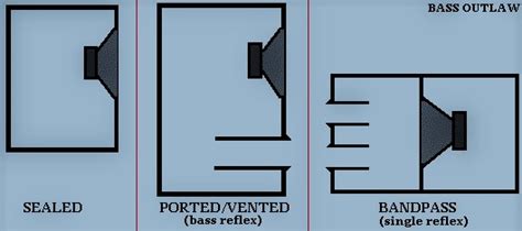 DIY Homemade Gadgets DIY Ported Subwoofer