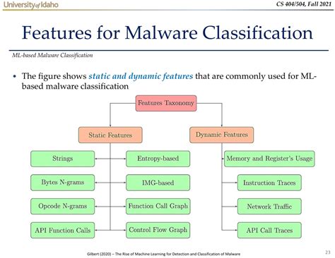 Ppt Lecture10amlinmalwaredetection Powerpoint Presentation Free