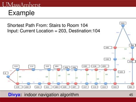 Advisor Professor Aura Ganz Ppt Download