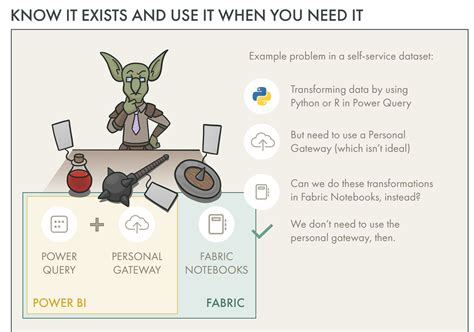 Does It Feel Like Too Much — Data Goblins