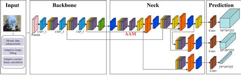A Novel Smoke Detection Algorithm Based On Improved Mixed Gaussian And