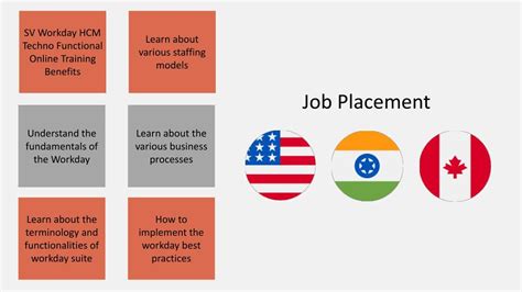 Ppt Real Time Workday Hcm Techno Functional Online Training Sv Workday Training Powerpoint