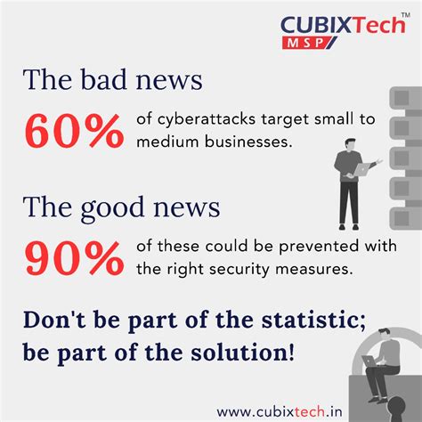 Cybersecurityawareness Infosec Cybersecurity Smbprotection Cubixtech Integration Pvt Ltd