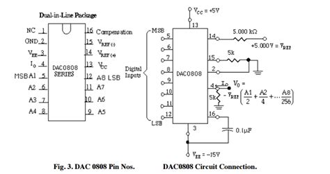 Solved Calculate The Analog Output Voltage Of The Chip In