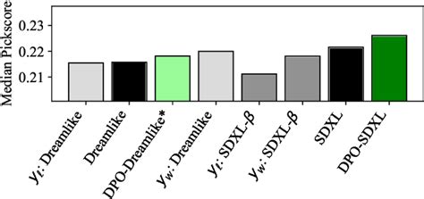 Figure From Diffusion Model Alignment Using Direct Preference Optimization Semantic Scholar