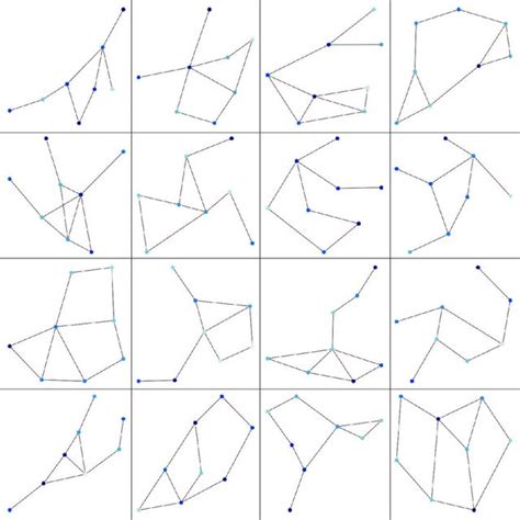 A 1 Wl Graph Isomorphism Test Cannot Distinguish One Hexagon And Two Download Scientific