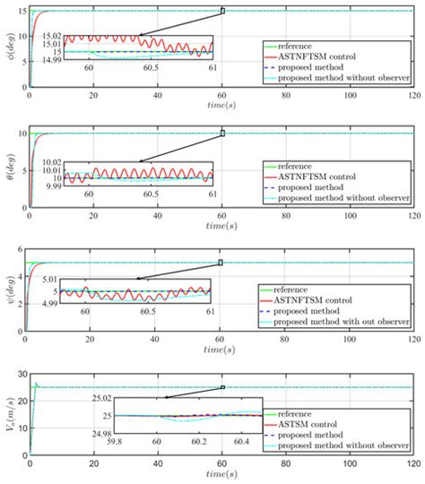 Drones Special Issue Autonomous Flight Of Drone Control Trajectory Optimization And