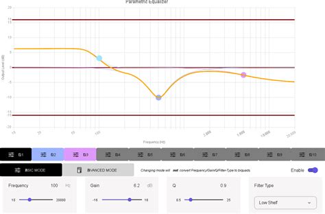 Parametric Eq Minidsp 2x4 Hd User Manual