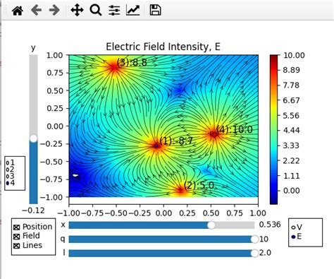 Plotting Of Interactive Electric Field Due To Point Charges With Matplotlib
