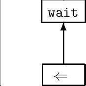 Process A Vhdl Description And Control Flow Diagram Download Scientific Diagram
