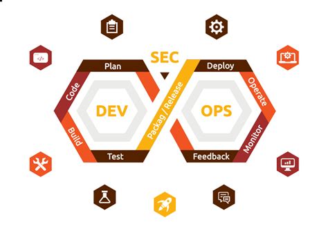 Devops Hive Github