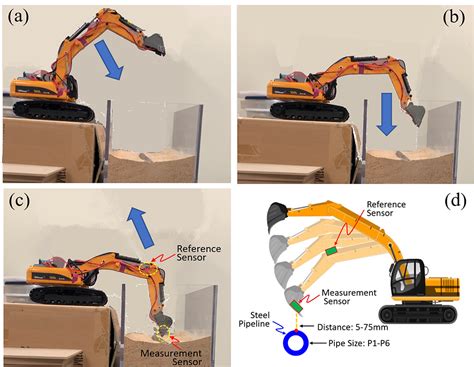 Real Time Magnetic Anomaly Detection