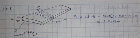 Civilengineer Structural Design 5 Loading Of A Building