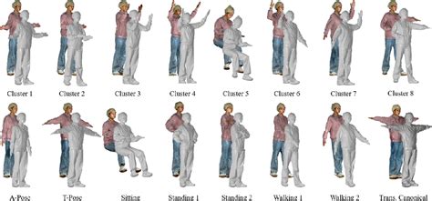 Figure From MVP Human Dataset For D Clothed Human Avatar Reconstruction From Multiple Frames