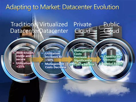 Microsoft Private Cloud Computing Ppt