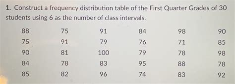 solved 1 construct a frequency distribution table of the first