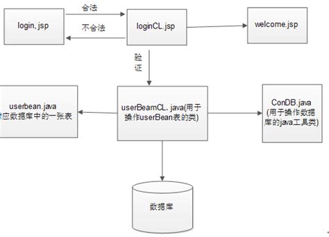 javaee开发模式的演变 简述 java ee 应用开发演化所经历的主要阶段 并列举每个阶段代表性的应用开发解 csdn博客