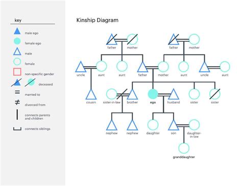 Create Stunning Tree Diagrams In Word With Our Free Template