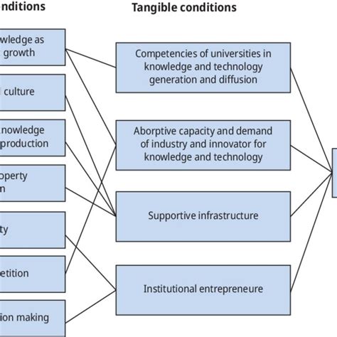 Panel Data Regression Analysis Download Table