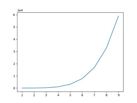 Python Displaying First Decimal Digit In Scientific Notation In