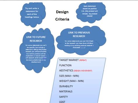 Aqa Product Design Gcse Coursework And Exam Bundle By Mroberts93363 Teaching Resources Tes