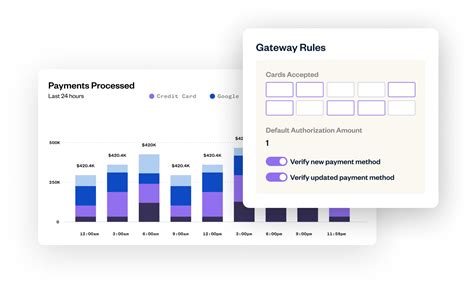 Payment Solutions Zuora Payments