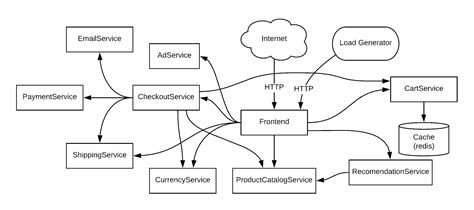 Kubernetes Observability Challenges In Cloud Native Architecture The New Stack
