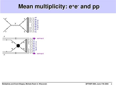 Study Of Multiplicity And Event Shapes Using ZEUS Detector At HERA