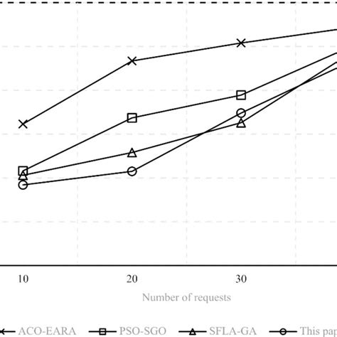 Multi User Resource Allocation Of Tennis Courts Game Tree Download Scientific Diagram
