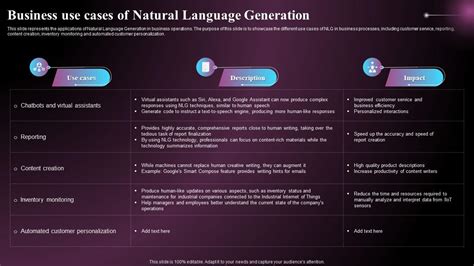 Business Use Cases Of Natural Language Generation Ppt Sample