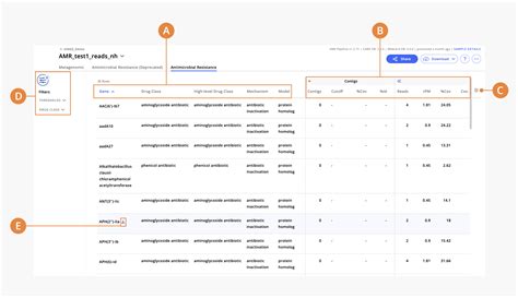 Cz Id Overview Cz Id Help Center