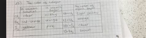 Solved In Halogen Displacement Reaction Experiment Three