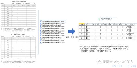 Python实现读取word表格计算汇总写入excel Cn Sec 中文网 Python实现读取word表格计算汇总写入excel Cn Sec 中文网