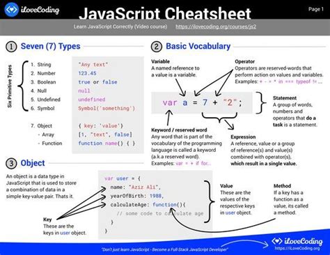 Javascript Cheatsheet Comprehensive Pdf Included Artofit