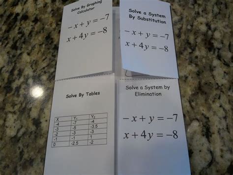 Algebra Foldables For Interactive Learning